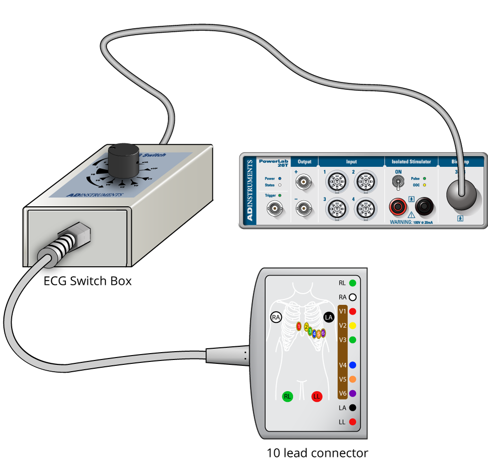 Settings for Sampling Panels in Lt - ECG and Heart Rate | ADInstruments
